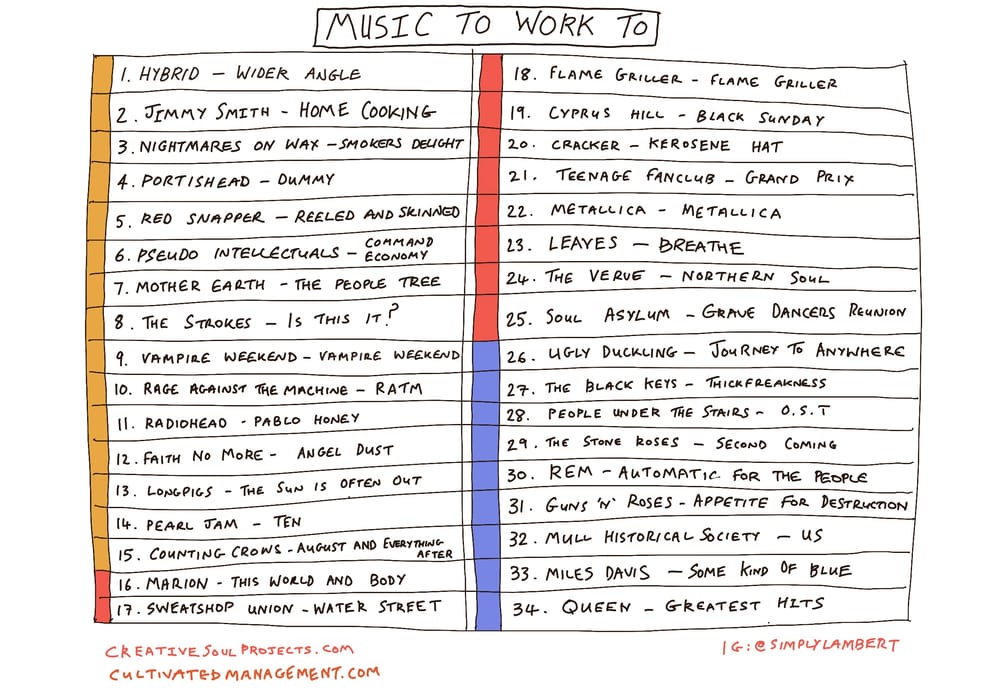 Can Music Improve Work Performance and Reduce Anxiety? Here’s What ...