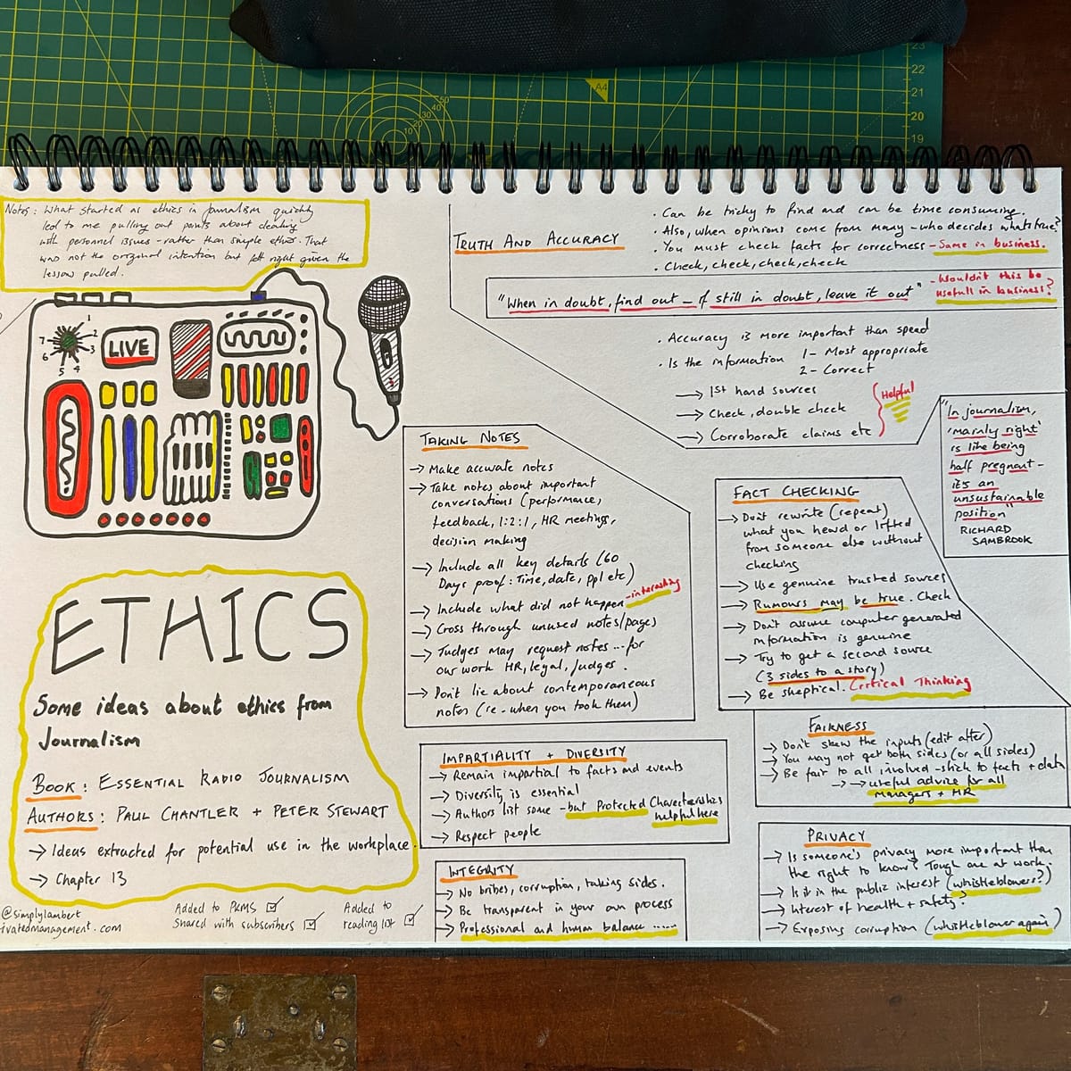 Ethics - lessons from journalism - Learning Notes