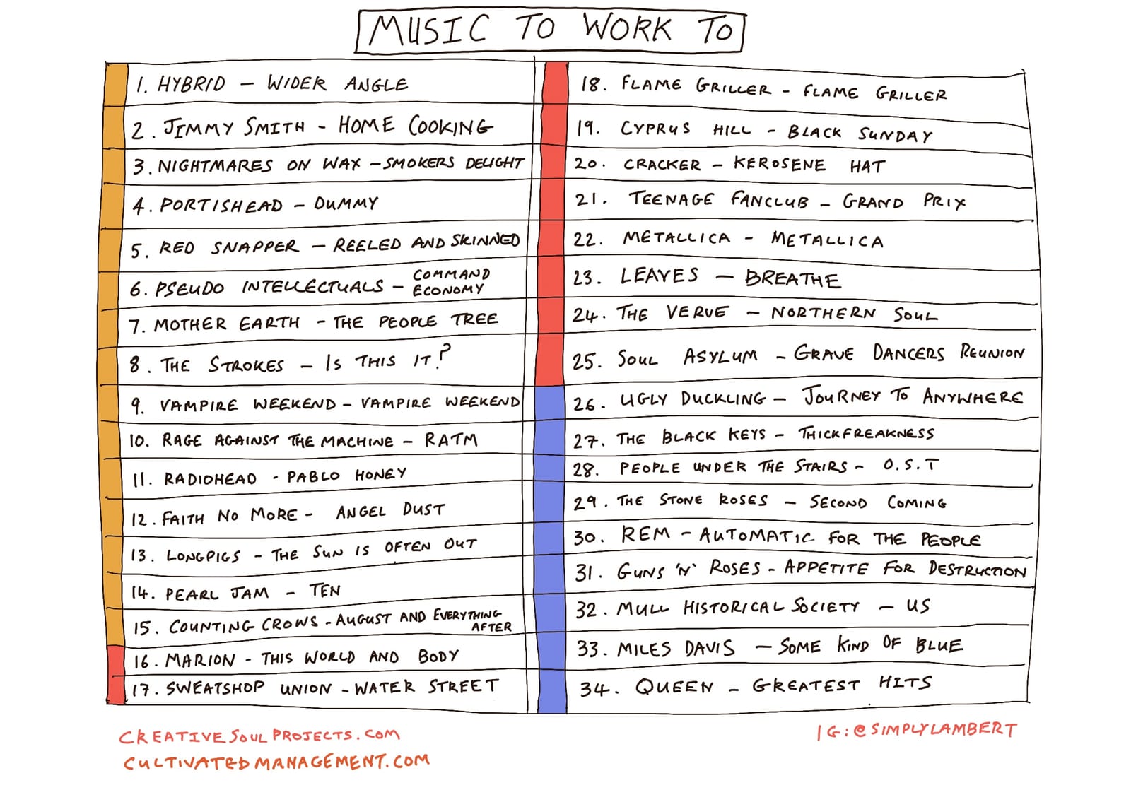 The science of music and productivity