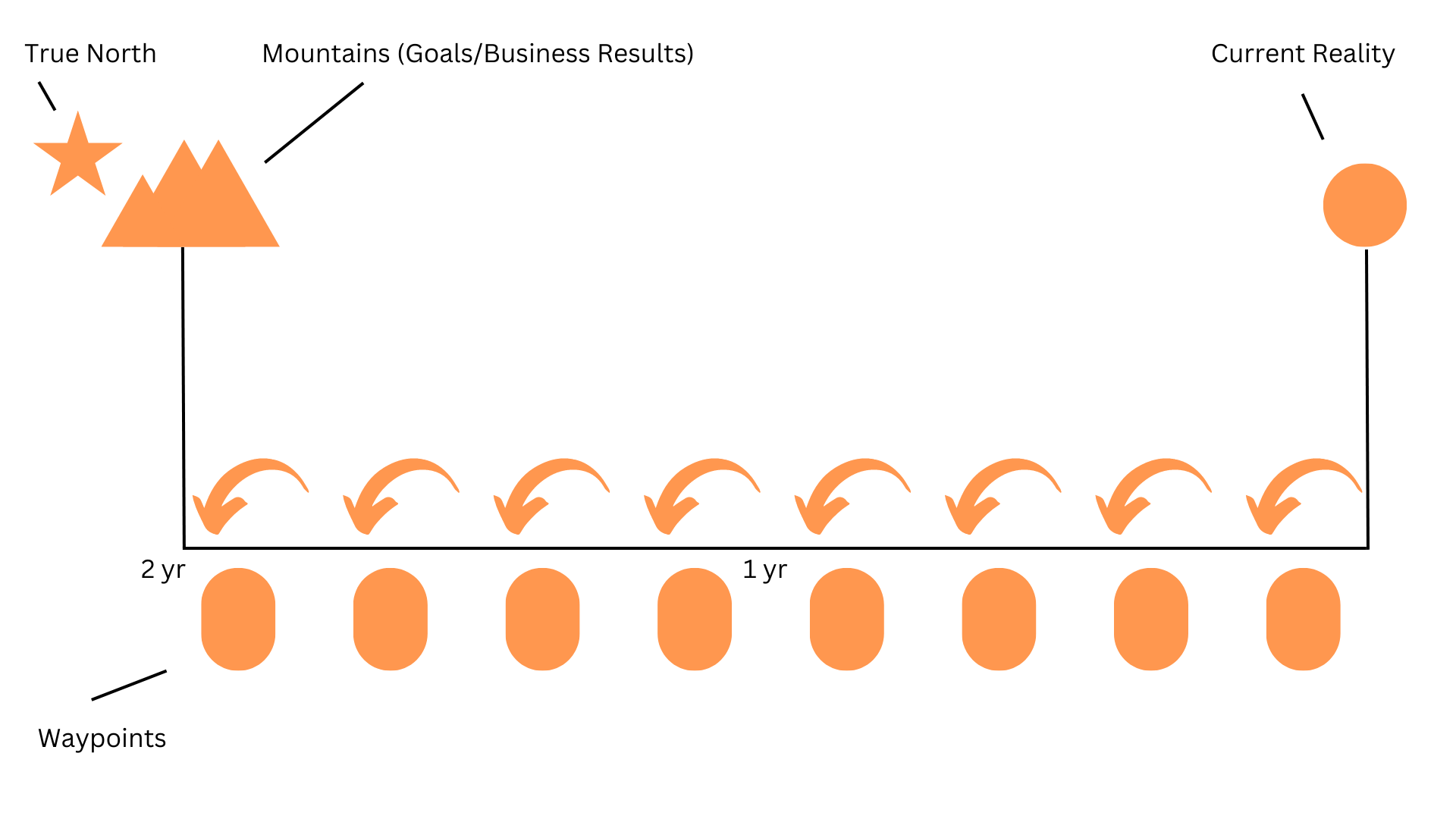 Backcasting: A Powerful Method to Build a Bright Future