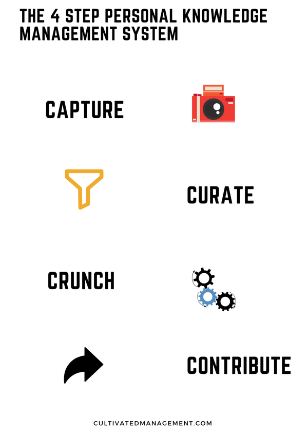 Building a Personal Knowledge Management System