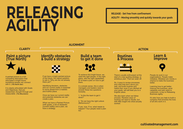 What is Business Agility: 5-Step Model to Unlock Agility and Growth